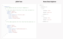 Parsing JSON Rows