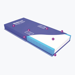 Medequip Products: Medecure 2000x1200 Bariatric Static Mattress - BED679