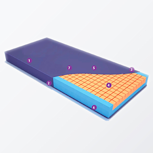 Medequip Products: High Risk Static Mattress - BED650B