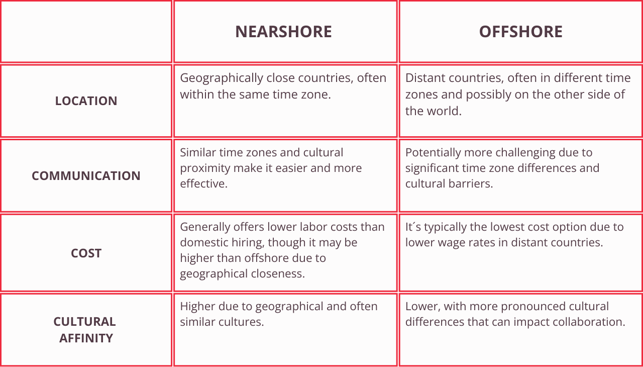 Top Advantages of Nearshoring for Software Development