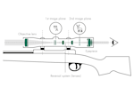 RIFLE SCOPES: NUMBERS AND TECHNOLOGIES EXPLAINED