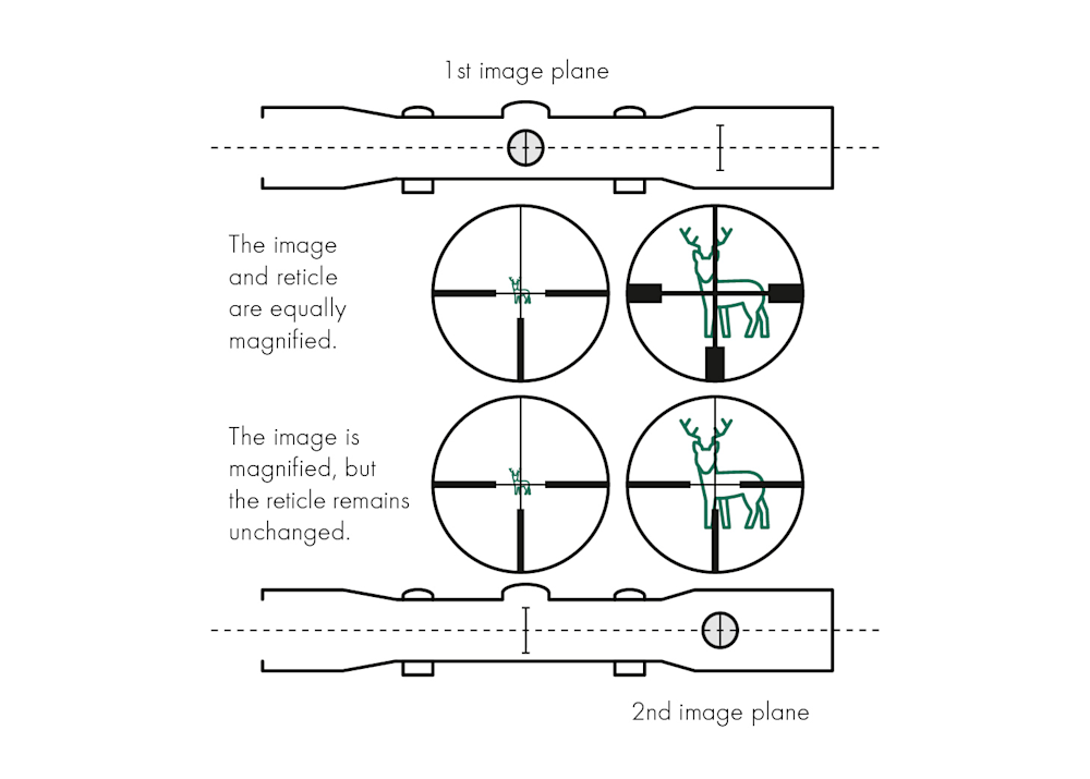 RIFLE SCOPES: NUMBERS AND TECHNOLOGIES EXPLAINED