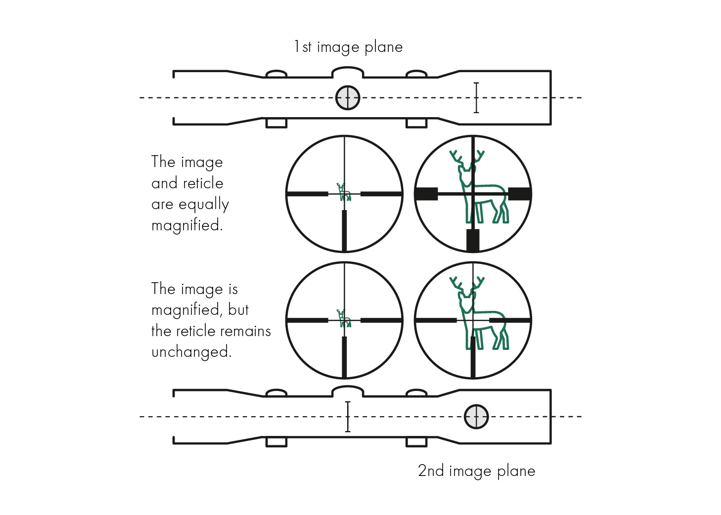 RIFLE SCOPES: NUMBERS AND TECHNOLOGIES EXPLAINED