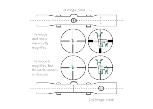 RIFLE SCOPES: NUMBERS AND TECHNOLOGIES EXPLAINED