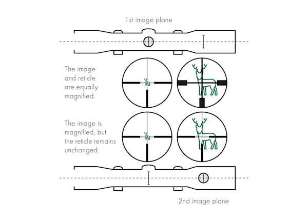 RIFLE SCOPES: NUMBERS AND TECHNOLOGIES EXPLAINED
