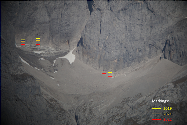 Citizen science glacier observation in Tyrol