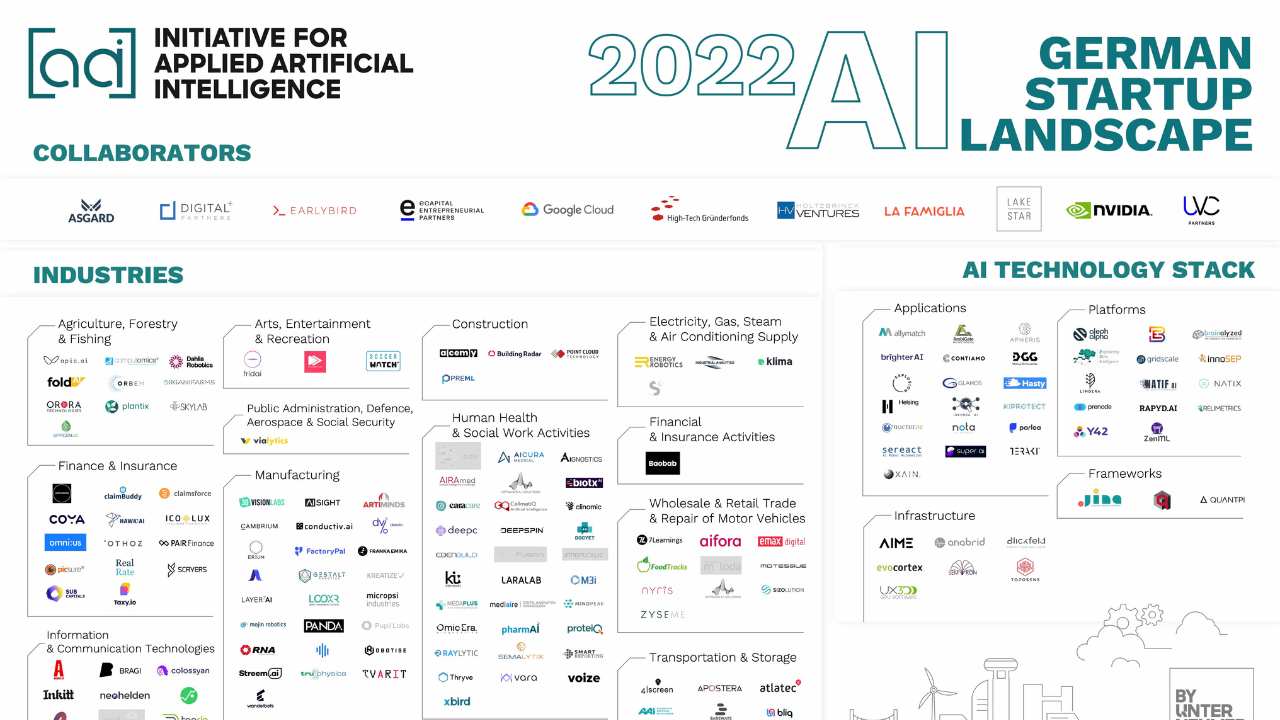 Sereact on the AI Startup Landscape