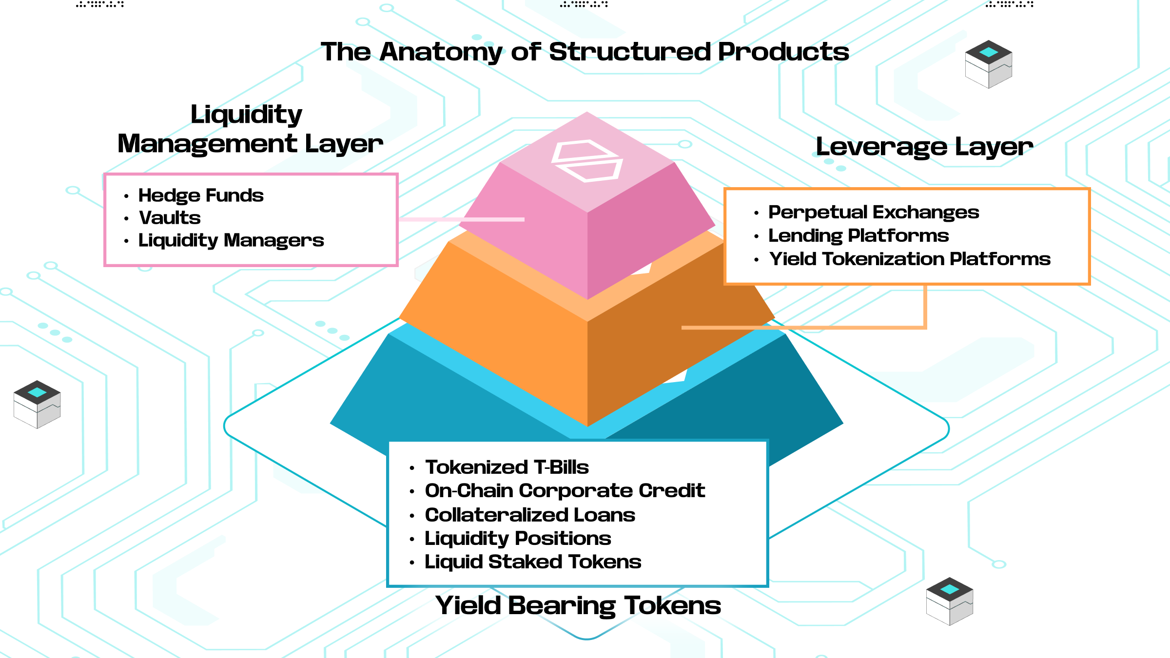 #69 | Unlocking TVL and Revenue Through Structured Products