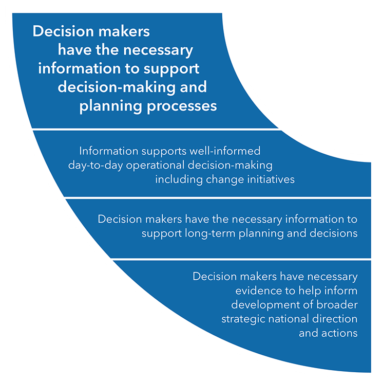 Data, research and evidence strategy | National Library of New Zealand