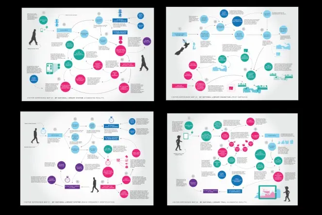 The digital archive of the future | National Library of New Zealand