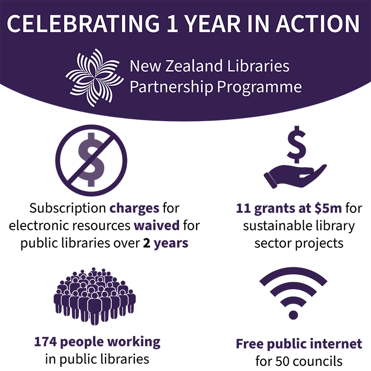 New Zealand Libraries Partnership Programme — Final Delivery Report ...