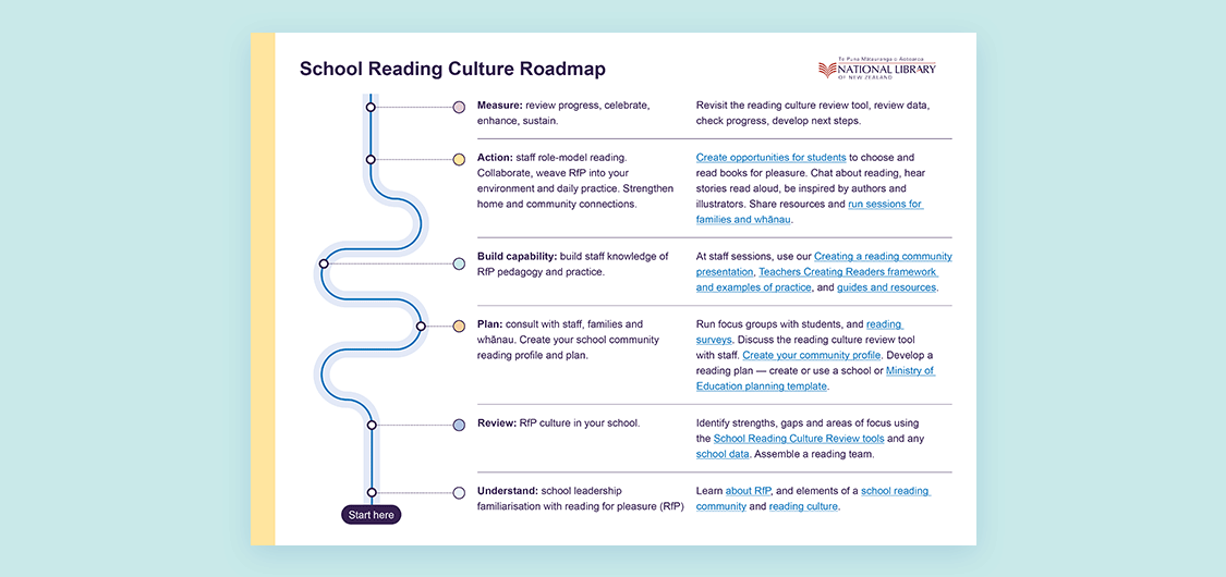 School Reading Culture Roadmap | Services to Schools