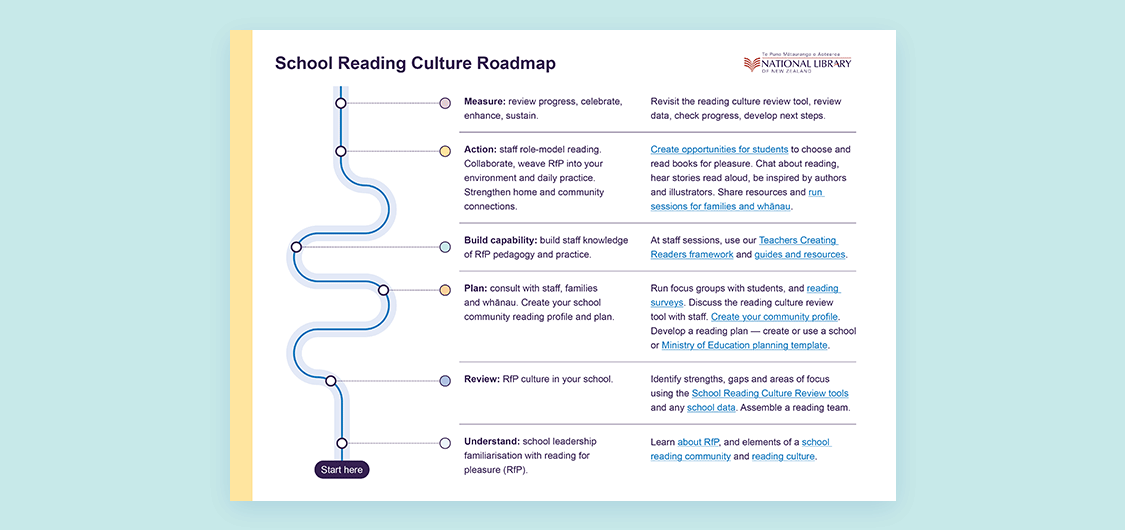 School Reading Culture Roadmap | Services to Schools School Reading Culture Roadmap | Services to Schools