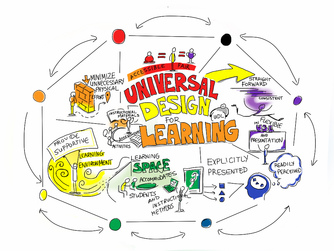 School libraries and Universal Design for Learning | National Library ...