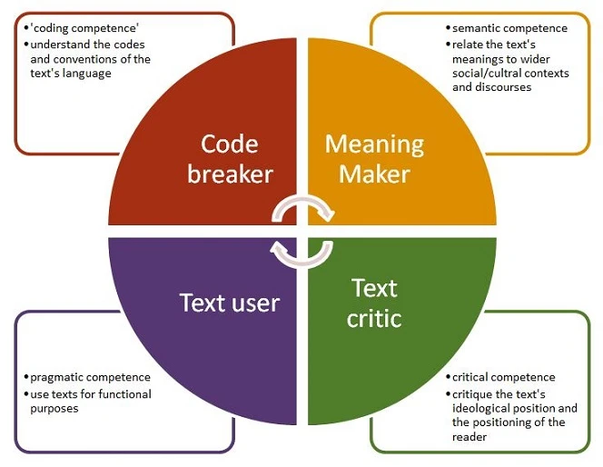 See how deep the rabbit hole goes — literacy in a digital world ...