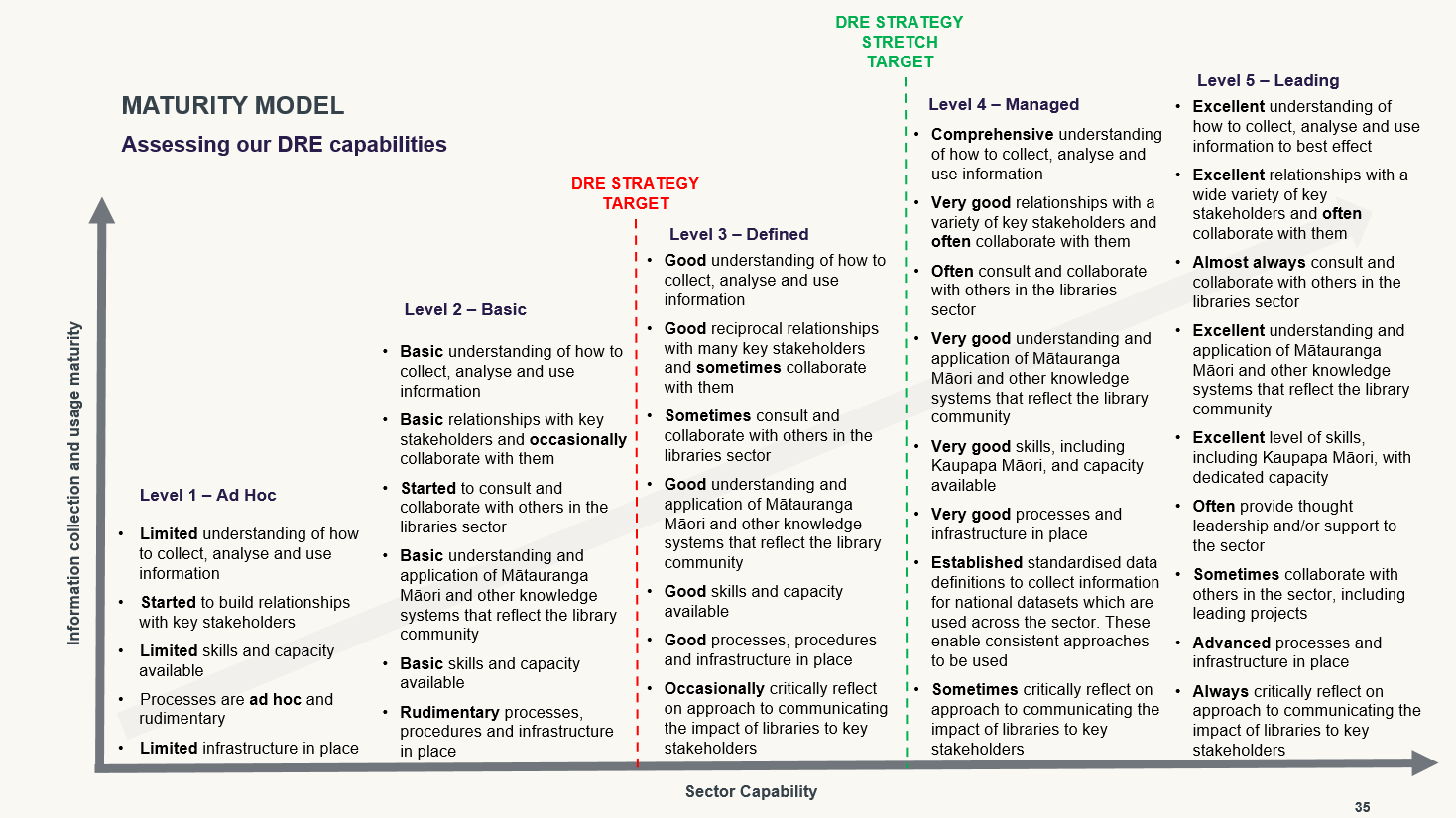 Summary — Data, research and evidence | National Library of New Zealand