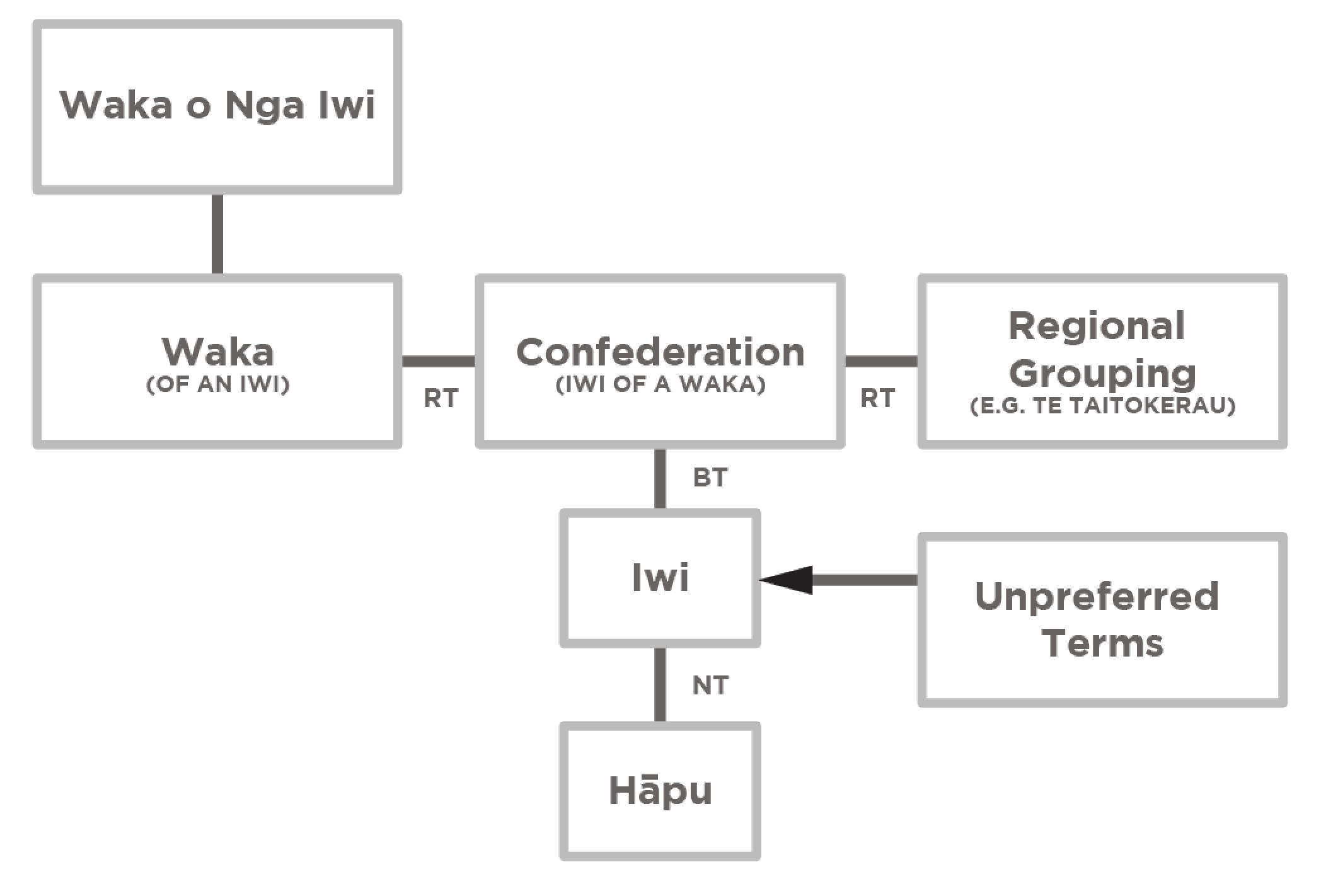 How the Iwi Hapū names list works | National Library of New Zealand