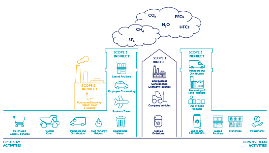 Overcoming Barriers to Decarbonisation at a University in South East ...