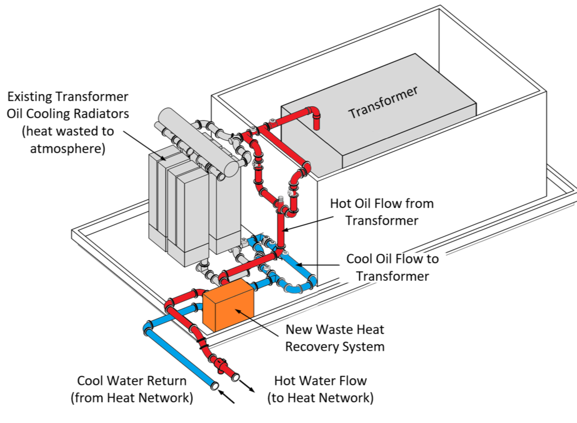 Decarbonising Heat | SSE Energy Solutions | Heat Networks