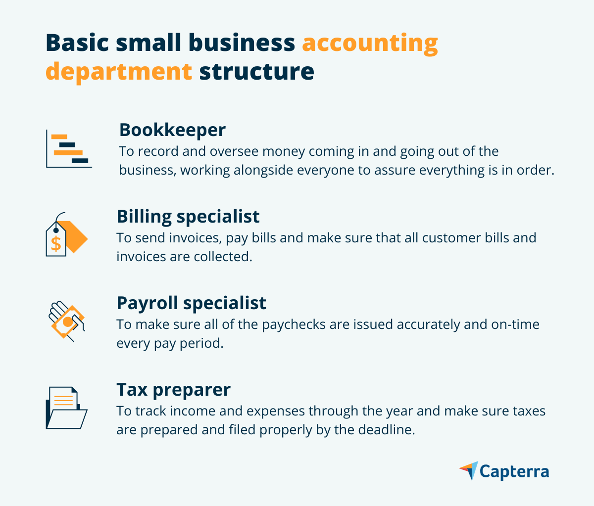 Accounts Department Structure AWS IAM Architecture For New AWS