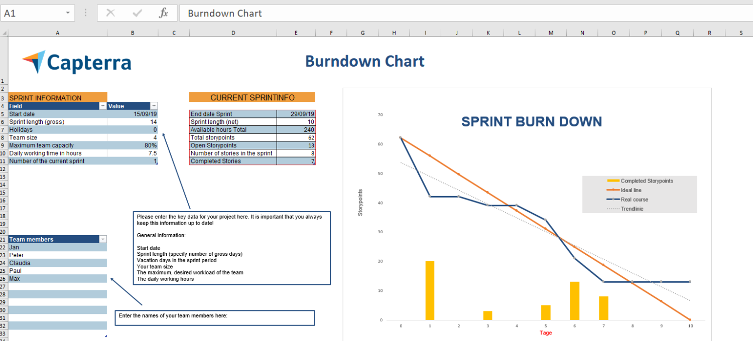 What Is Burndown Chart In Agile
