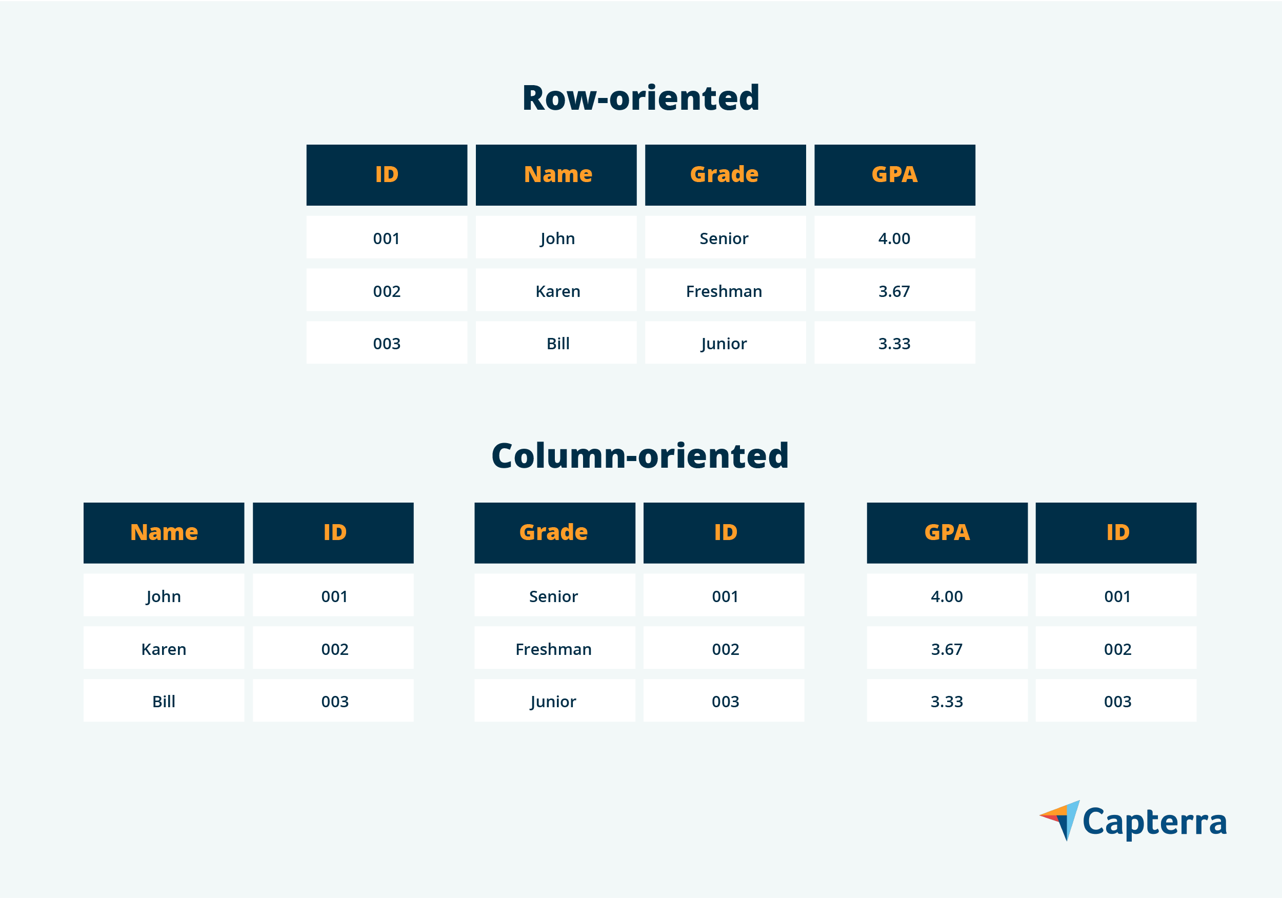 user friendly interface in dbms