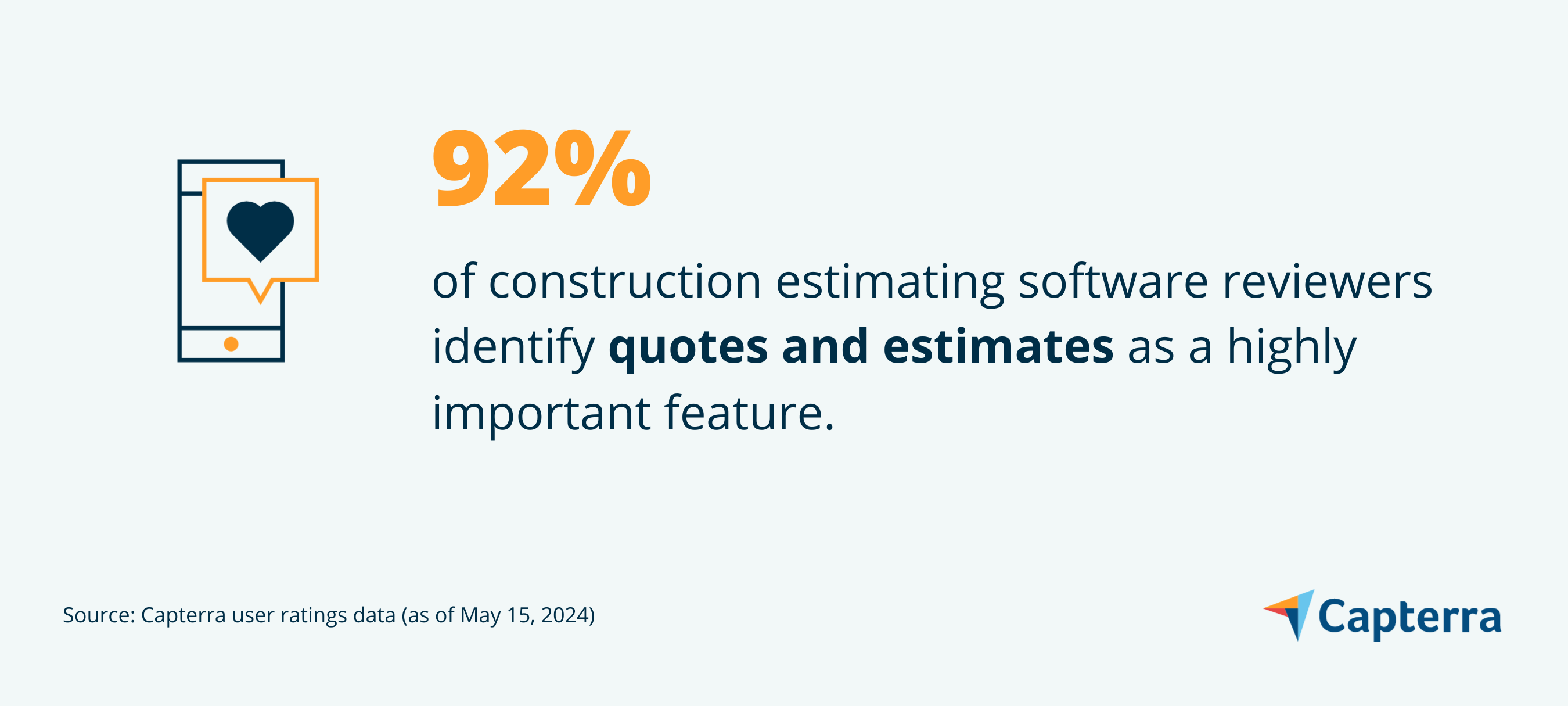 Construction Estimating Quotes