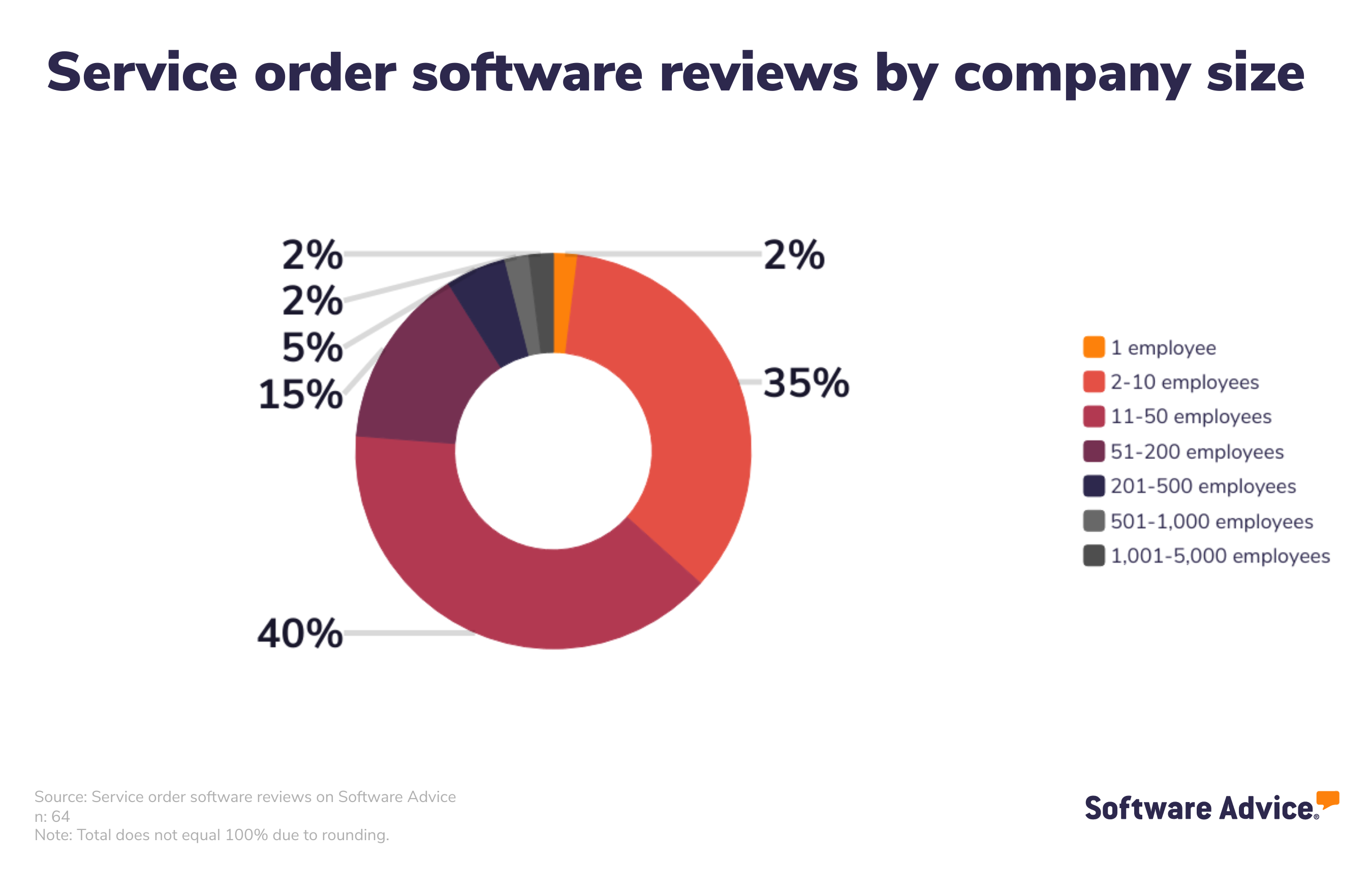 Best Service Work Order Software - 2025 Reviews & Pricing