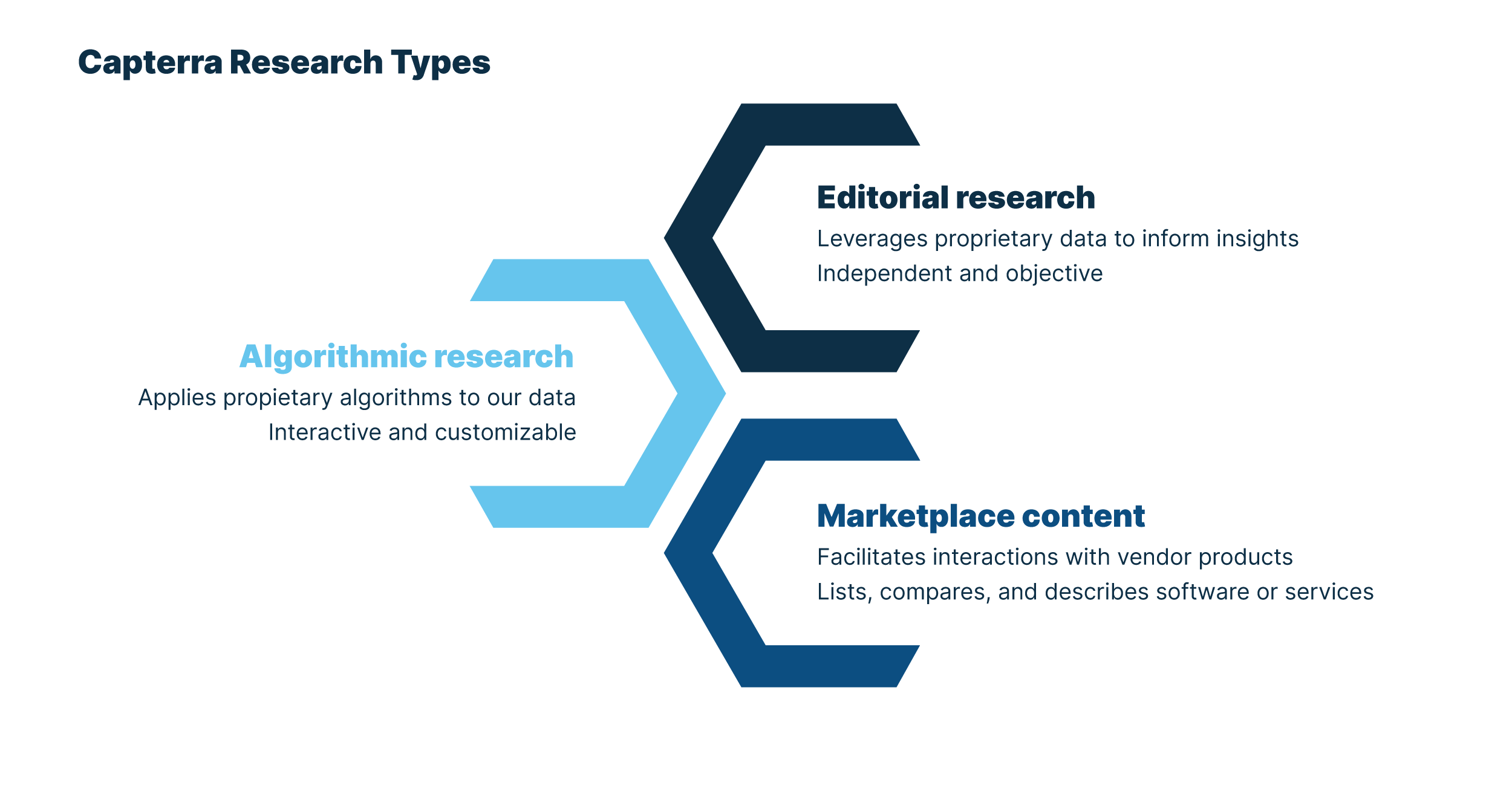 proprietary database examples