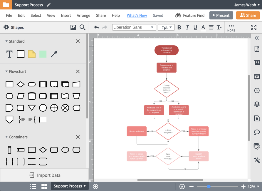 Compare Lucidchart vs Visio 2026 | Capterra