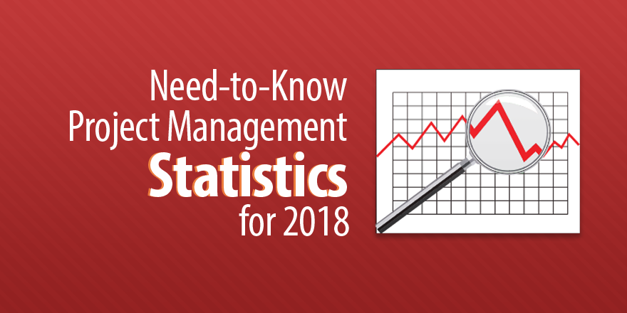 10 Need-to-Know Project Management Statistics | Capterra