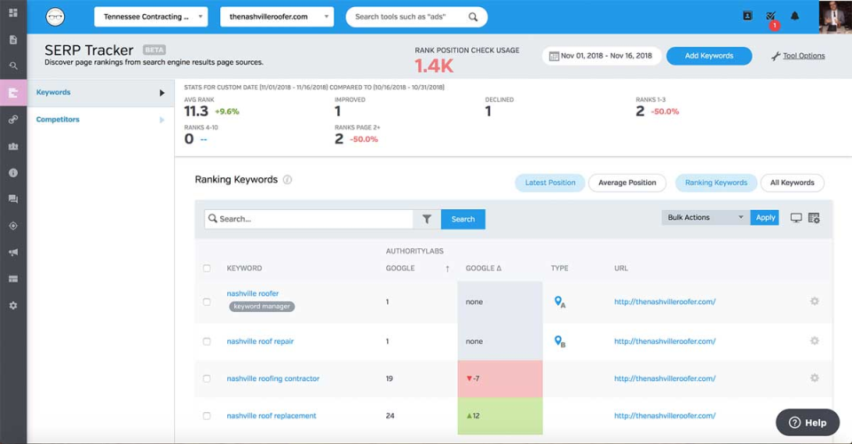 What Software Do You Need to Build a Winning SEO Analysis Tool? | Capterra