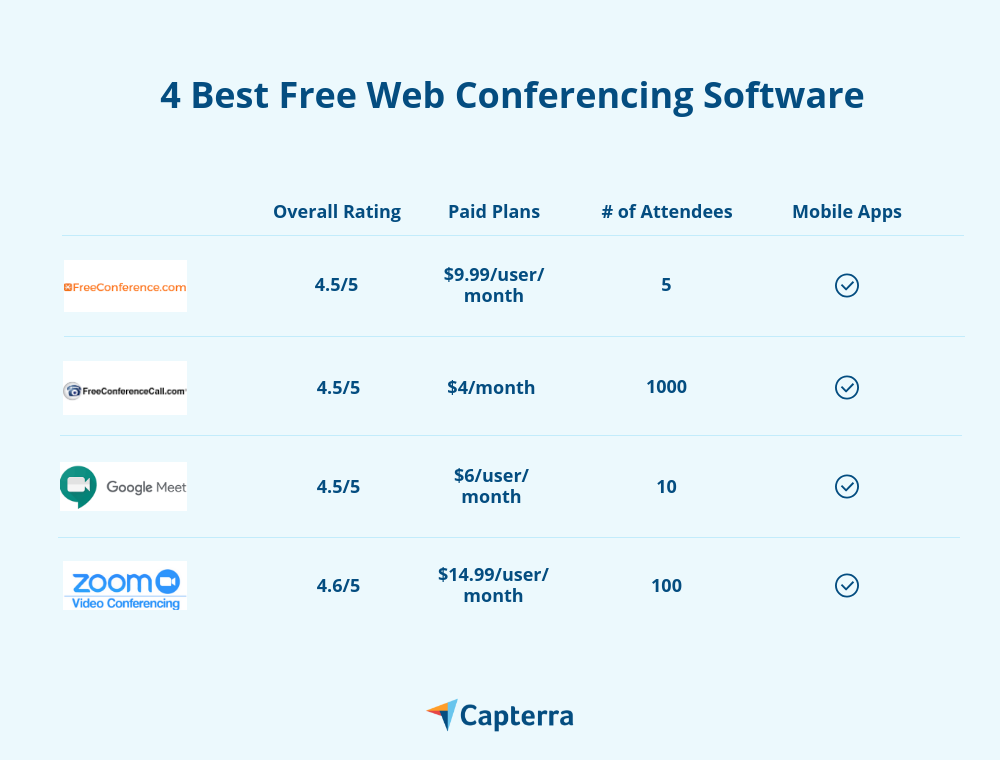 Top 4 Free Web Conferencing Software | Capterra