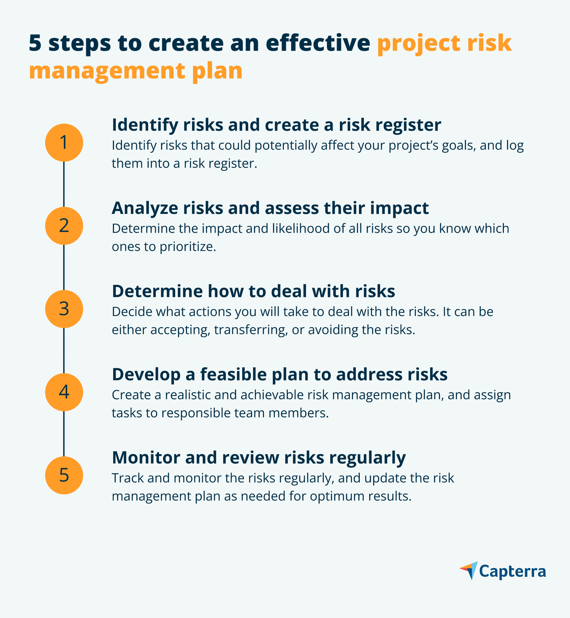 Plan Risk Management