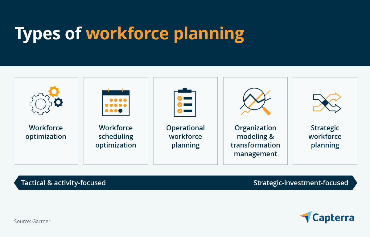 Workforce Planning Workforce Planning Software | Manpower Planning