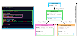 What Is Scope And Scope Chain In JavaScript Simple Explanation With Examples Dasha AI
