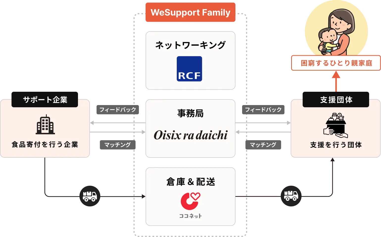 WeSupport Family（前編）リーダー 大熊拓夢さん | 関係者の声 - こどもふるさと便