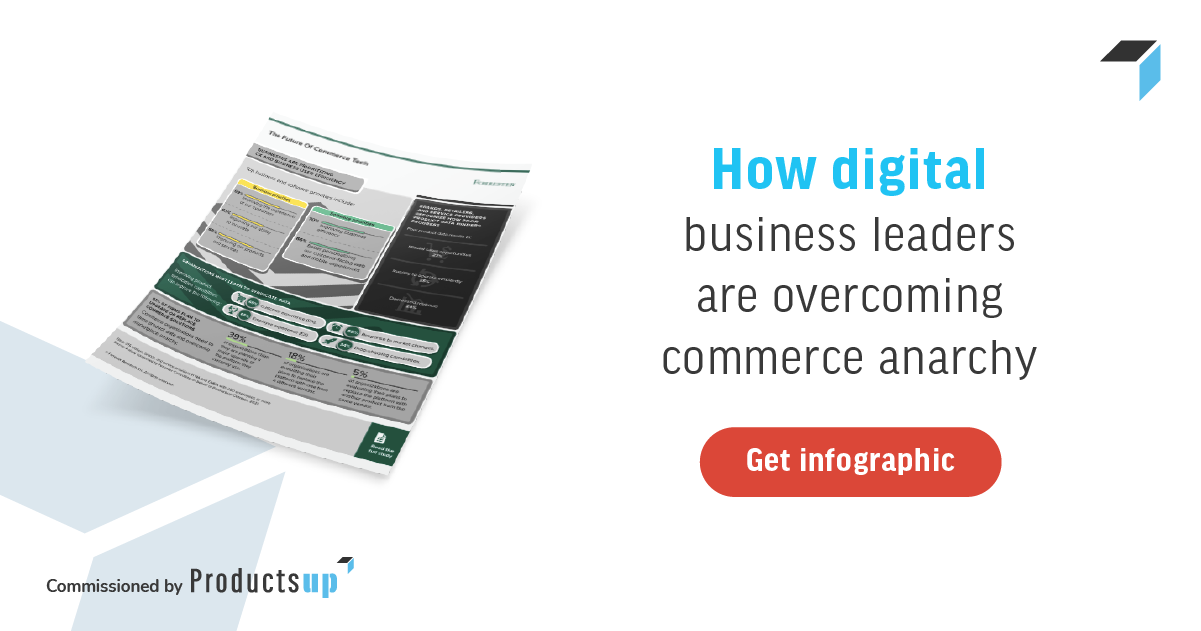 The Future Of Commerce Tech infographic | Productsup
