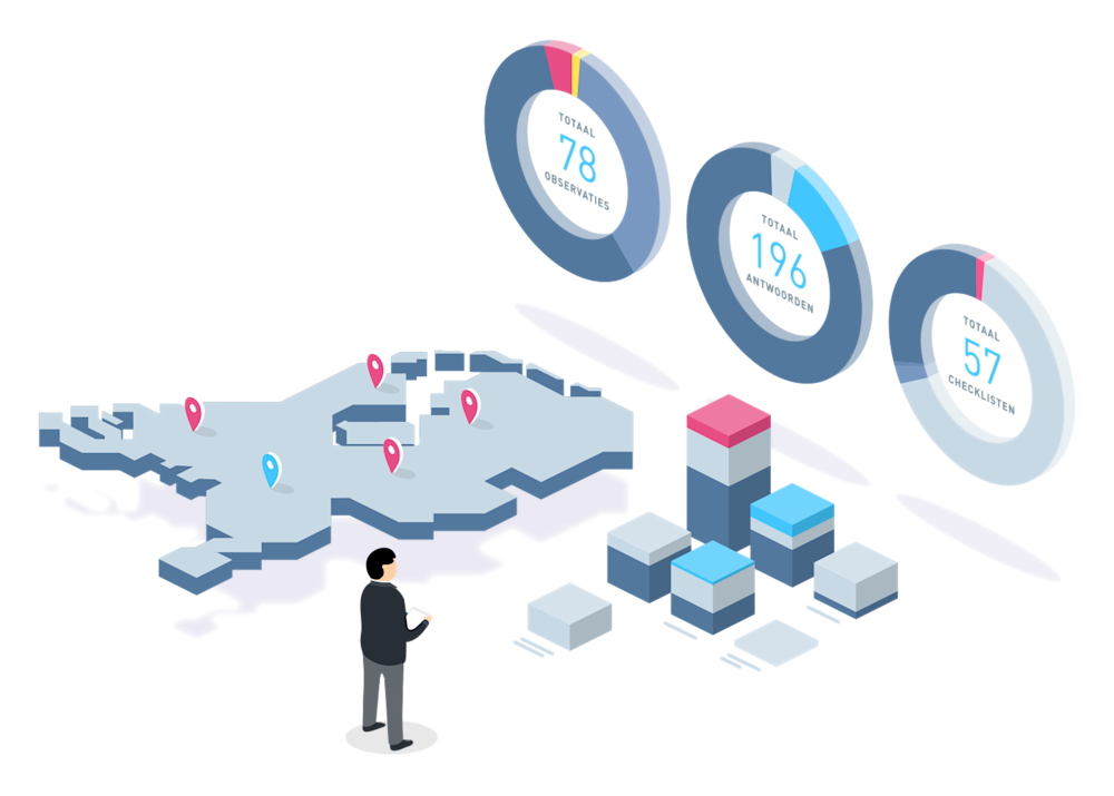 Handleiding Digitale Checklisten voor gebruikers