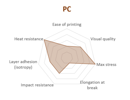 What’s the ideal filament for FDM 3D printing? 3D printing materials ...