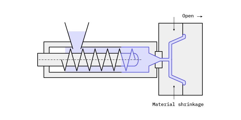 Why is draft angle design essential for injection molding? | Hubs