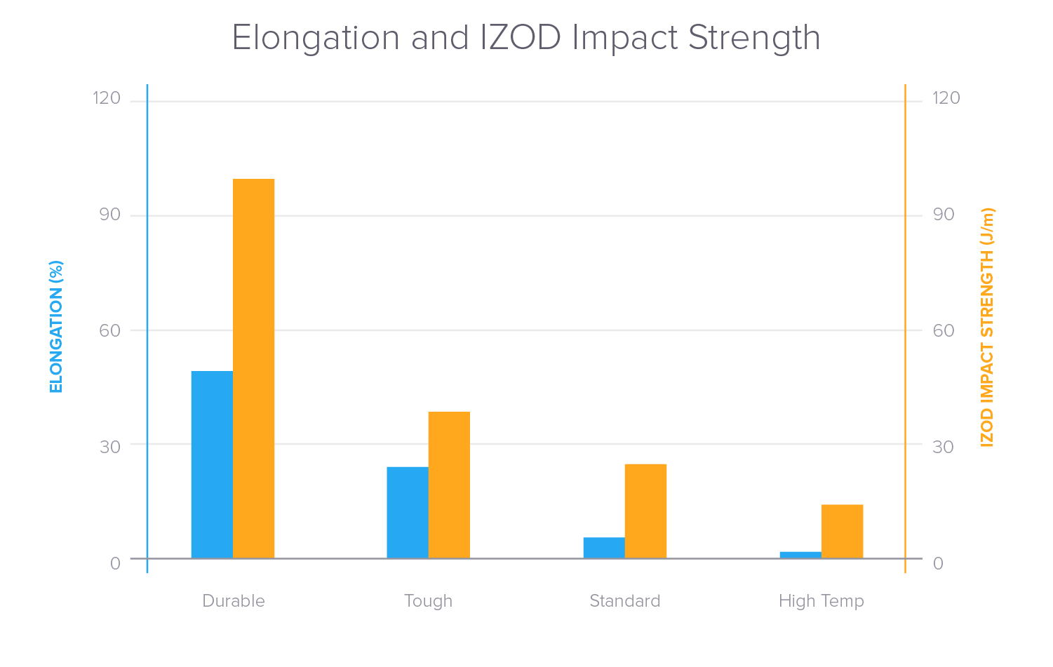 What’s the right resin for SLA? 3D printing materials compared | Hubs