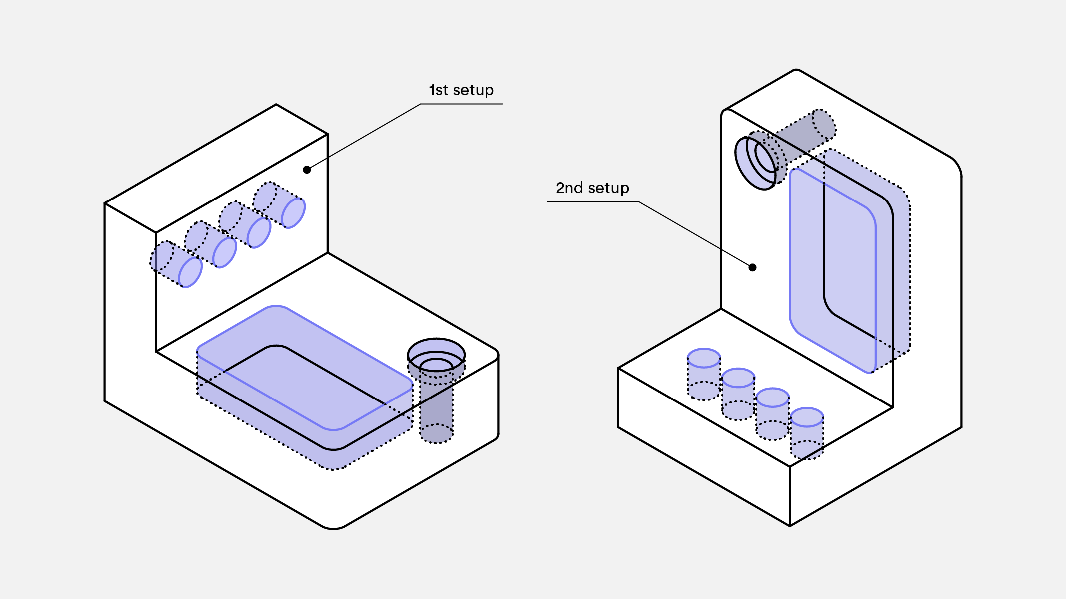 14 proven design tips to reduce the cost of CNC machining | Hubs