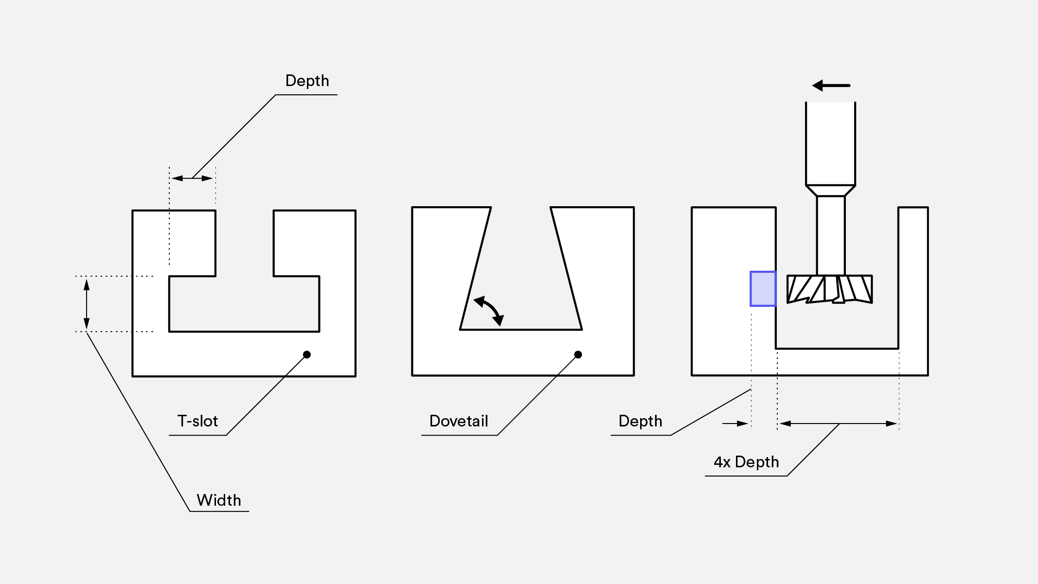 How to design parts for CNC machining | Hubs