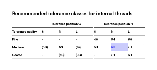 What are the different types of threads for manufacturing? Practical ...