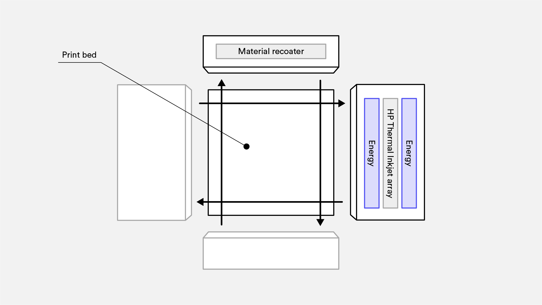 What is MJF (HP's Multi Jet Fusion) 3D printing? | Hubs