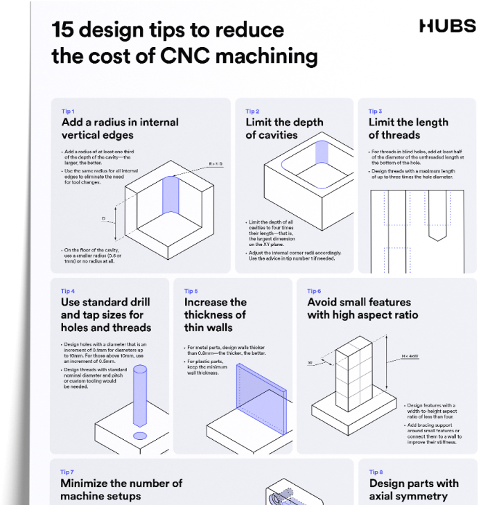 What are the hardest materials for the most challenging applications ...