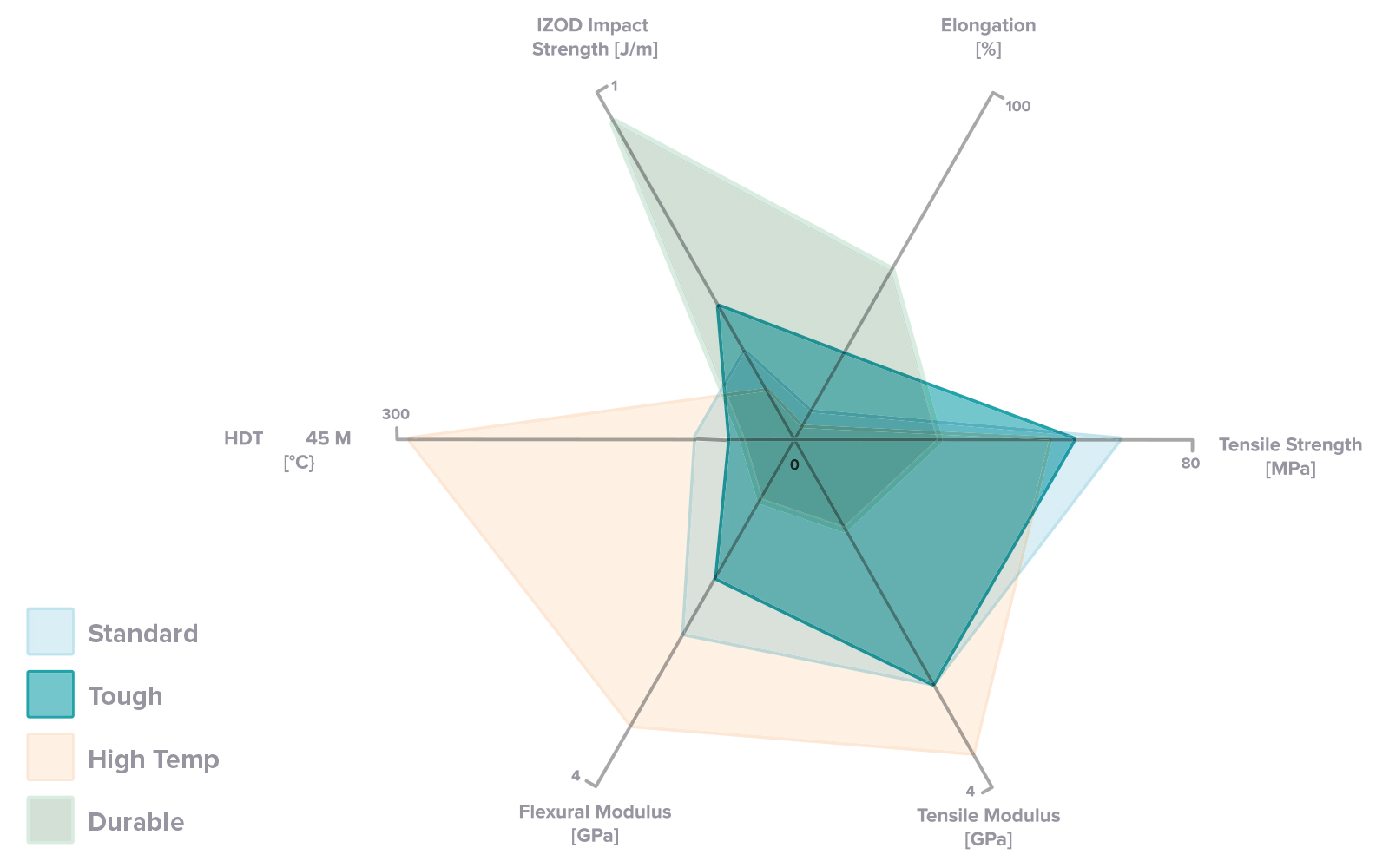 What’s the right resin for SLA? 3D printing materials compared | Hubs