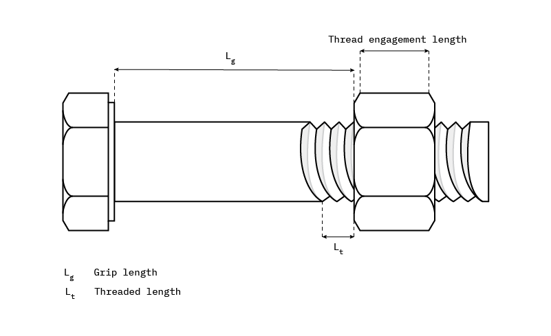 What are the different types of threads for manufacturing? Practical ...