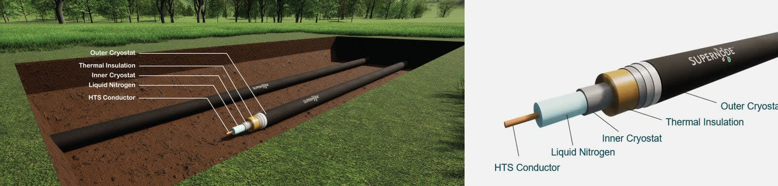 SuperNode is powering the energy grid innovation with Hubs | Hubs